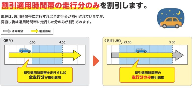 ETC深夜割引の改正？改悪？の変更点と問題点を簡単にわかりやすく解説